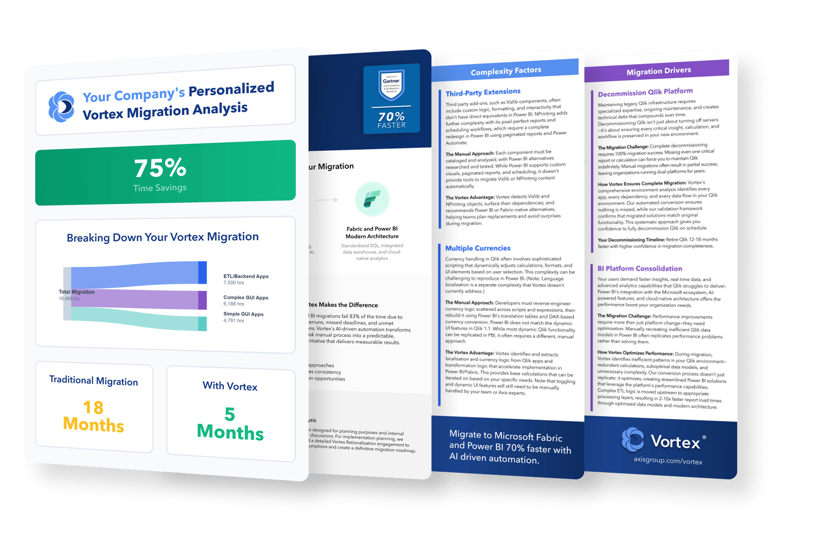 Vortex Automated Migration to Power BI/Fabric